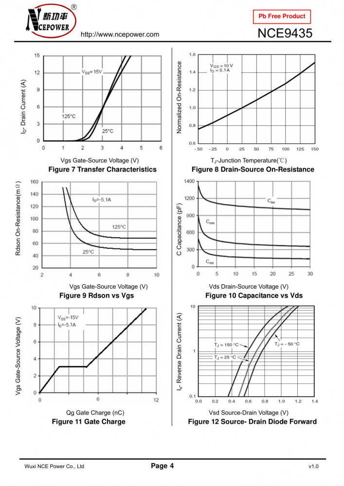 NCE9435 datasheet page 4