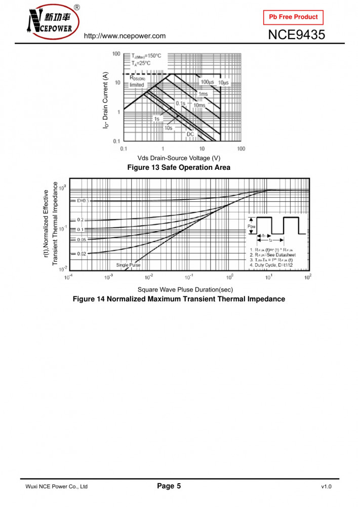 NCE9435 datasheet page 5