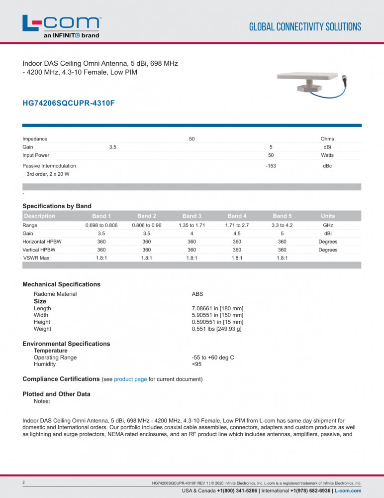 HG74206SQCUPR-4310F datasheet page 2