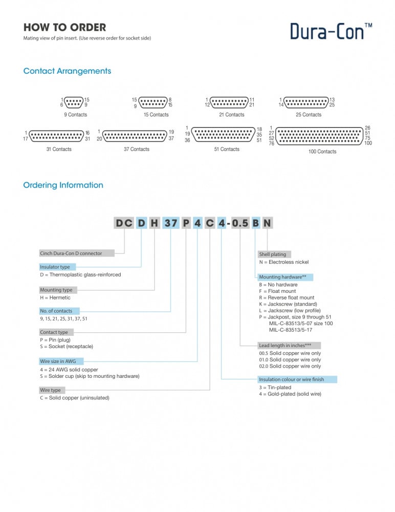 CINCH Dura-Con hermetic connector catalog page 5