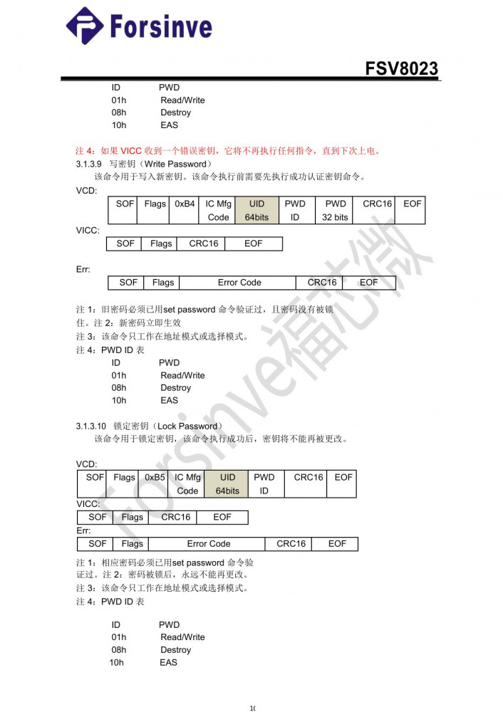 FSV8023 datasheet page 10