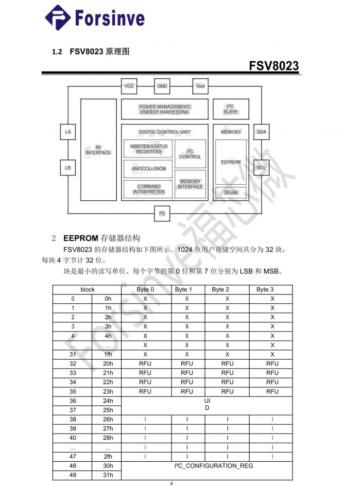 FSV8023 datasheet page 4