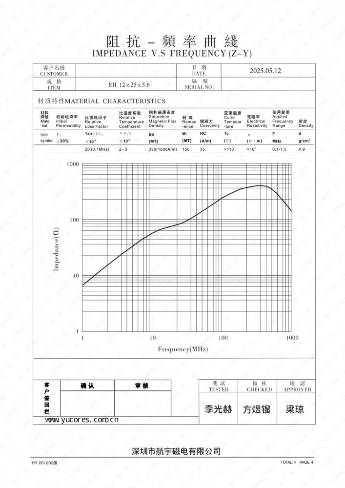 RH12×25×5.6 material characteristics