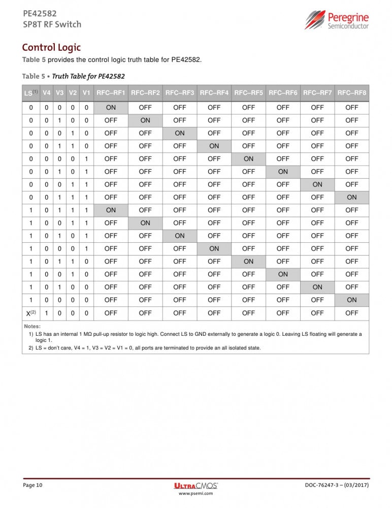 PE42582A-X document page 10