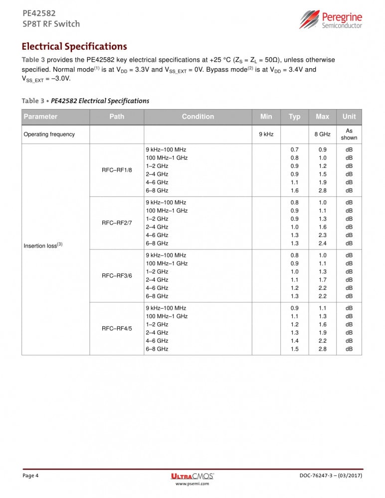 PE42582A-X document page 4