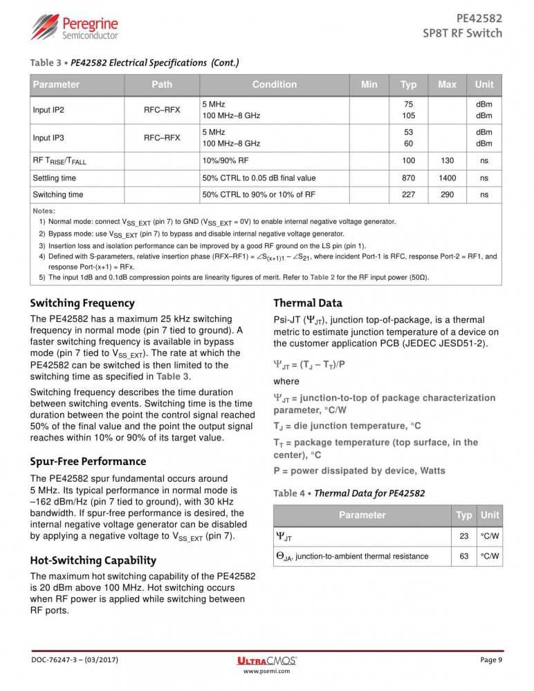 PE42582A-X document page 9