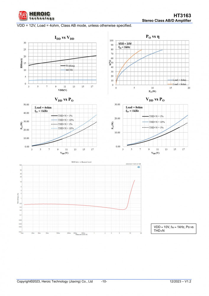 HT3163SPER datasheet page 10