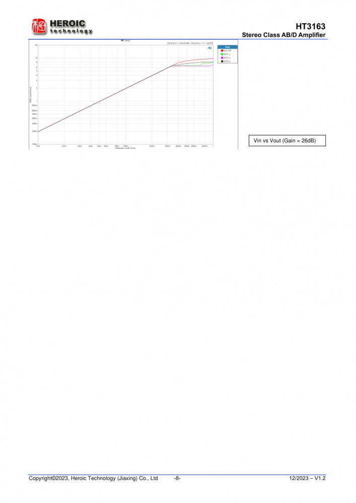 HT3163SPER datasheet page 8