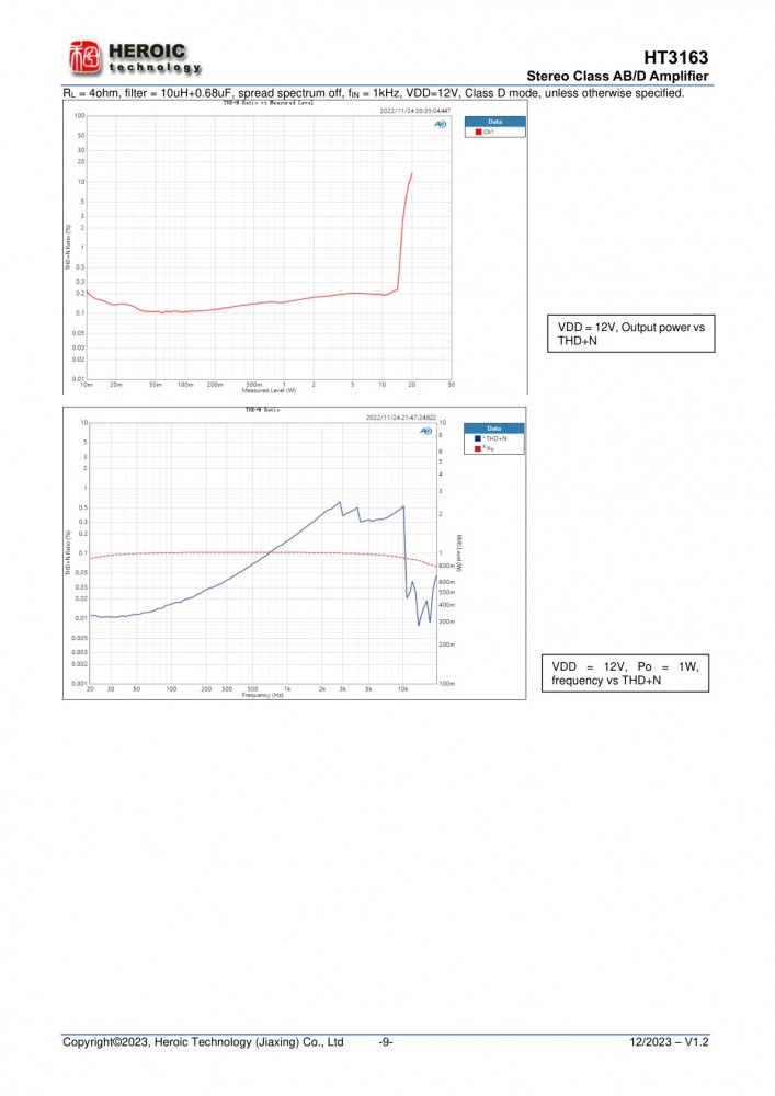 HT3163SPER datasheet page 9