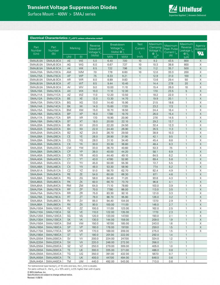 Littelfuse SMAJ36A datasheet page 2