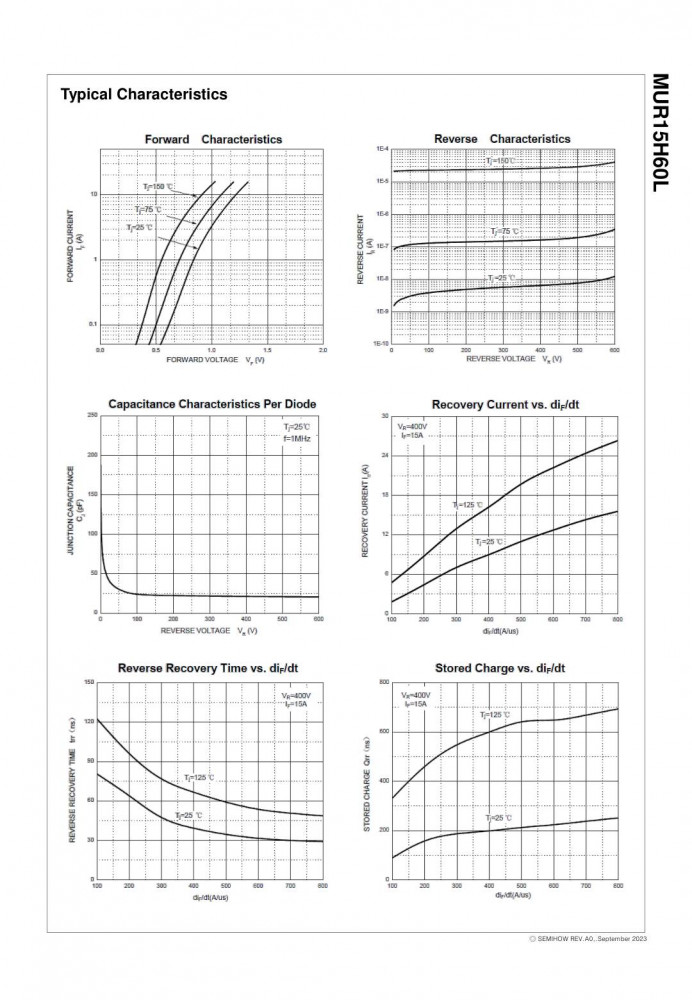MUR15H60L datasheet page 3