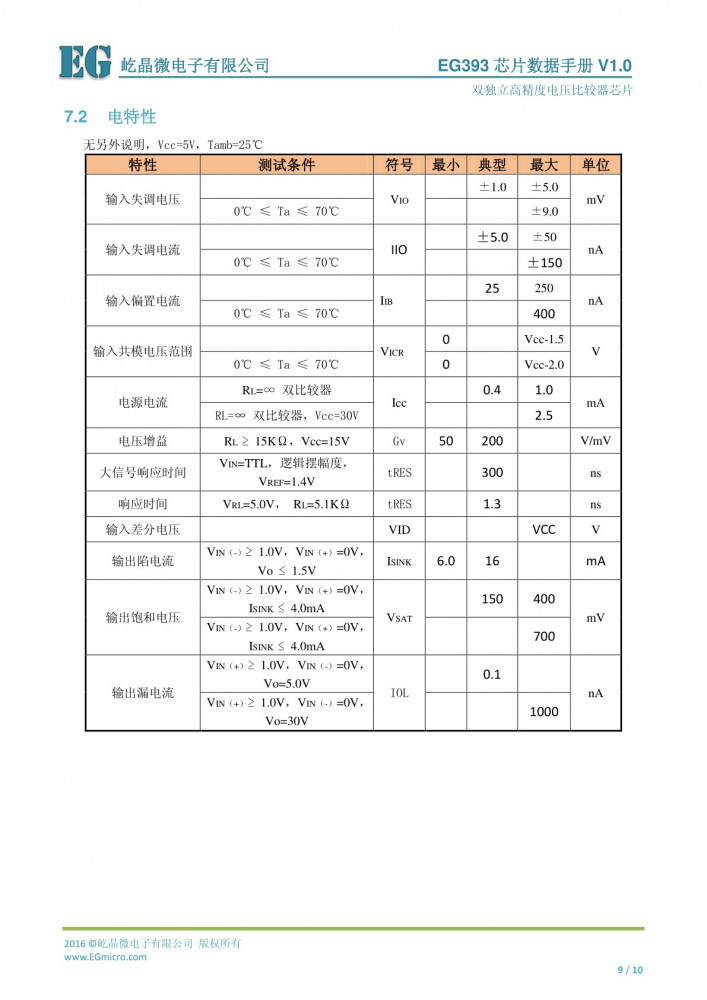 EG393 datasheet page 10
