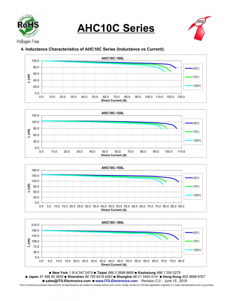 AHC10C datasheet page 2