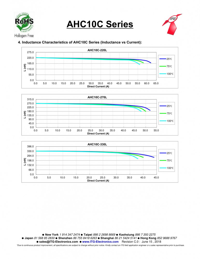 AHC10C datasheet page 3