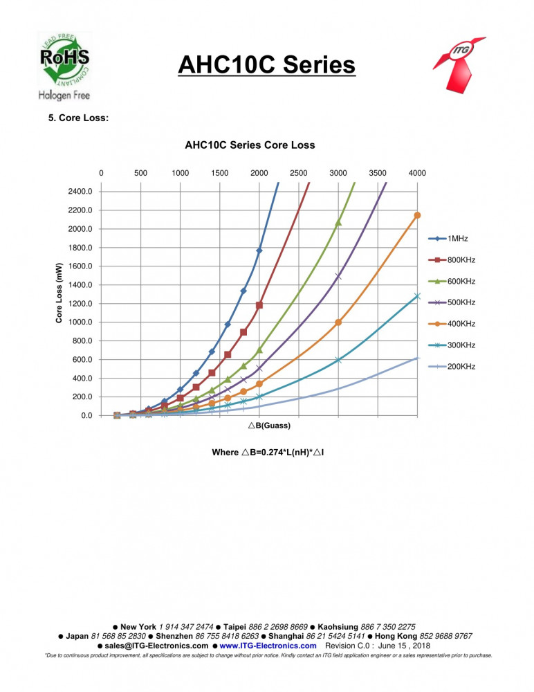 AHC10C datasheet page 4
