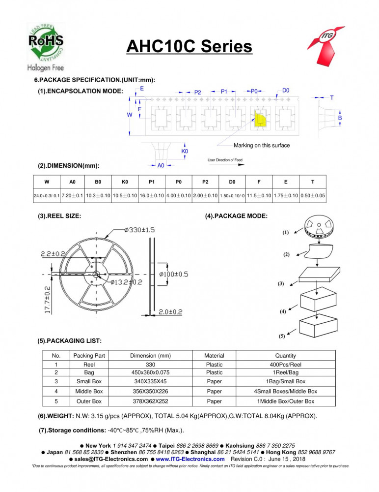 AHC10C datasheet page 5