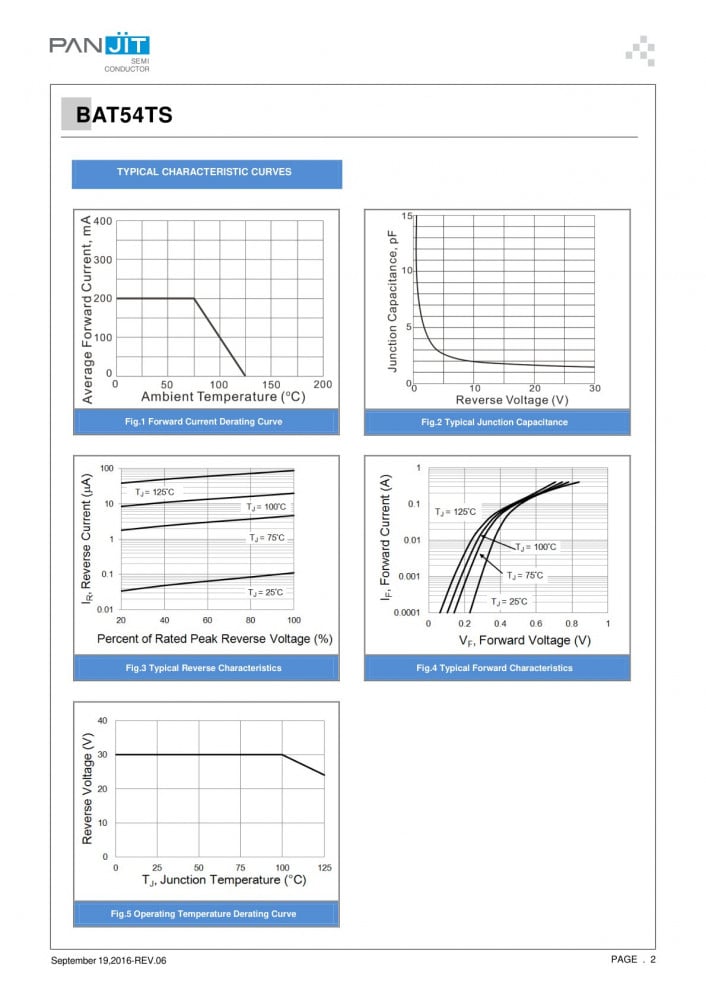 BAT54TS datasheet page 2