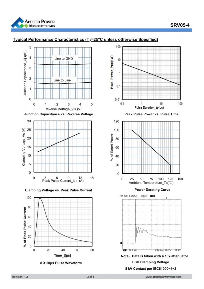 SRV05-4 datasheet page 3