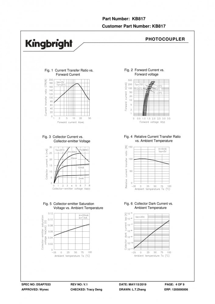 KB817 datasheet page 4