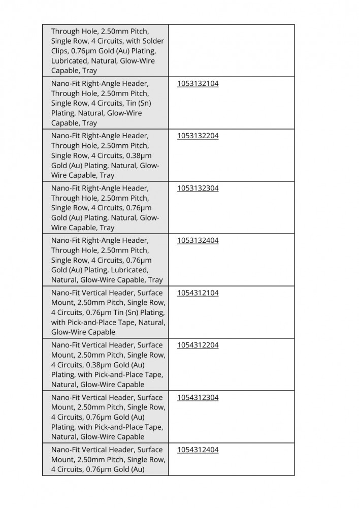 Product document page 4