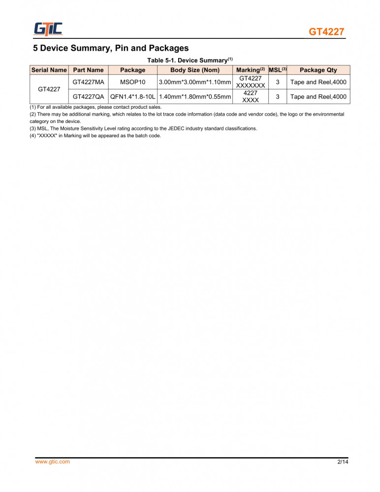 GT4227QA datasheet page 3