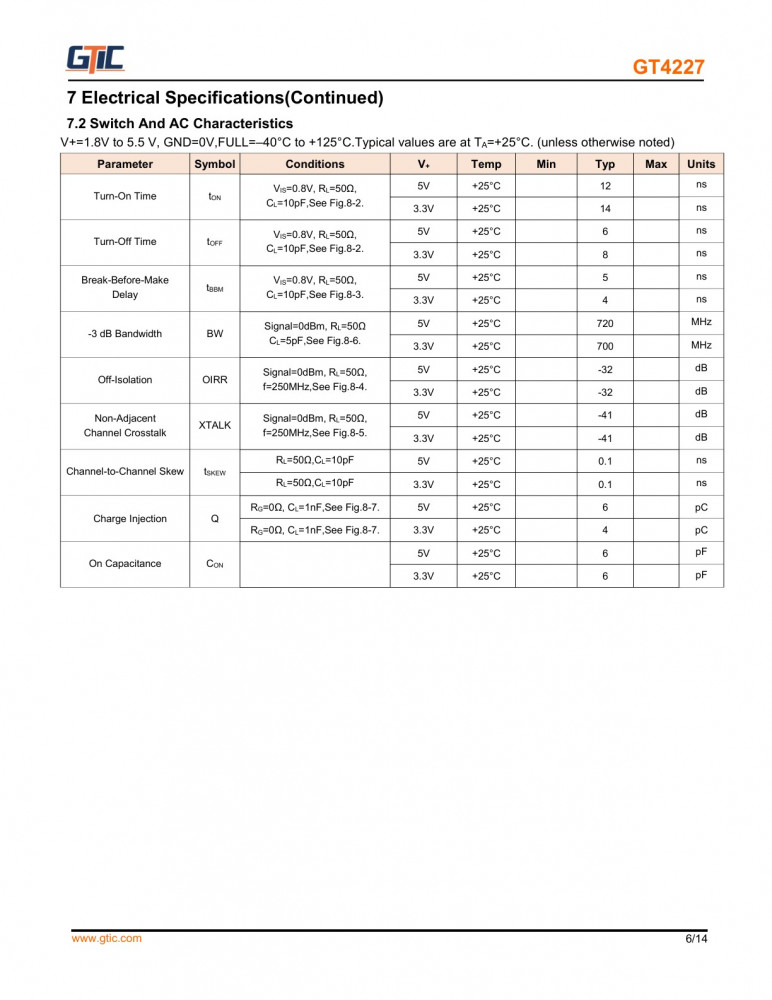GT4227QA datasheet page 7