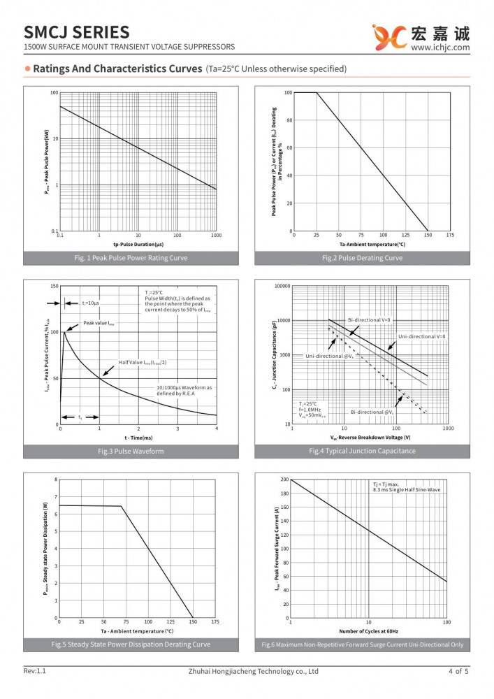 SMCJ36CA datasheet page 4