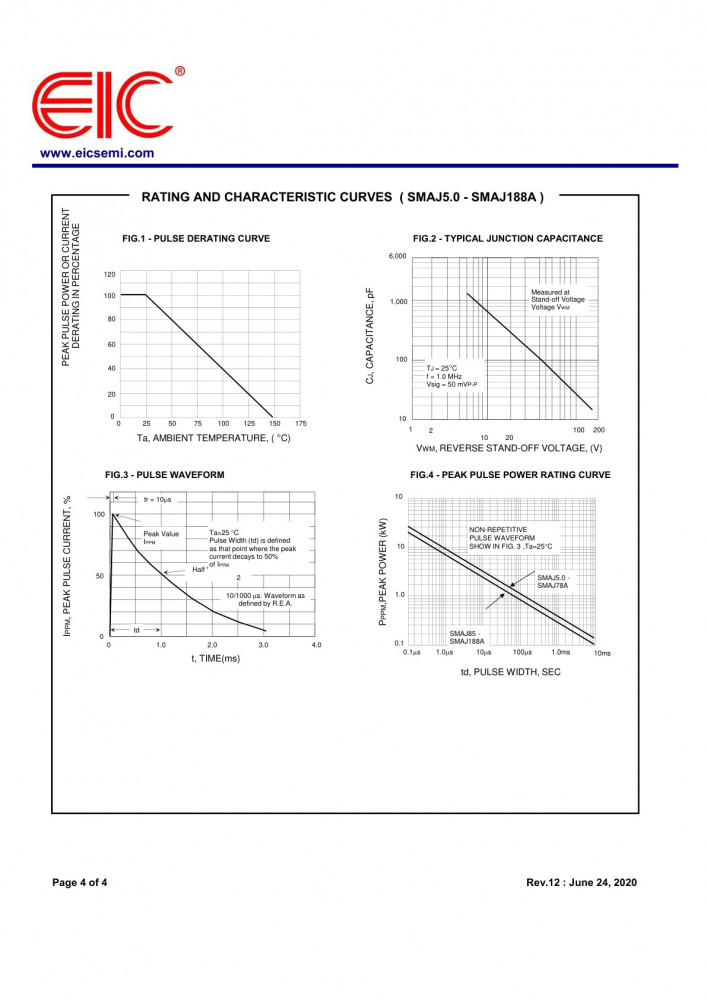 EIC SMAJ series datasheet page 4