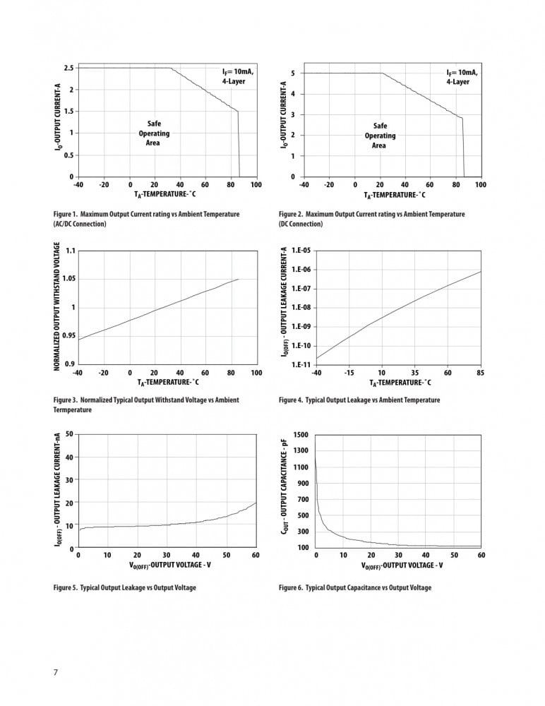 ASSR-1611-501E datasheet page 7