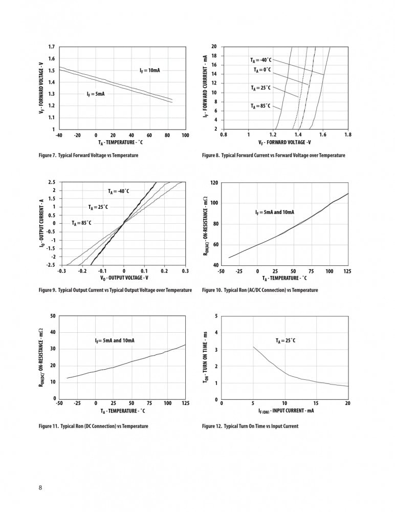 ASSR-1611-501E datasheet page 8