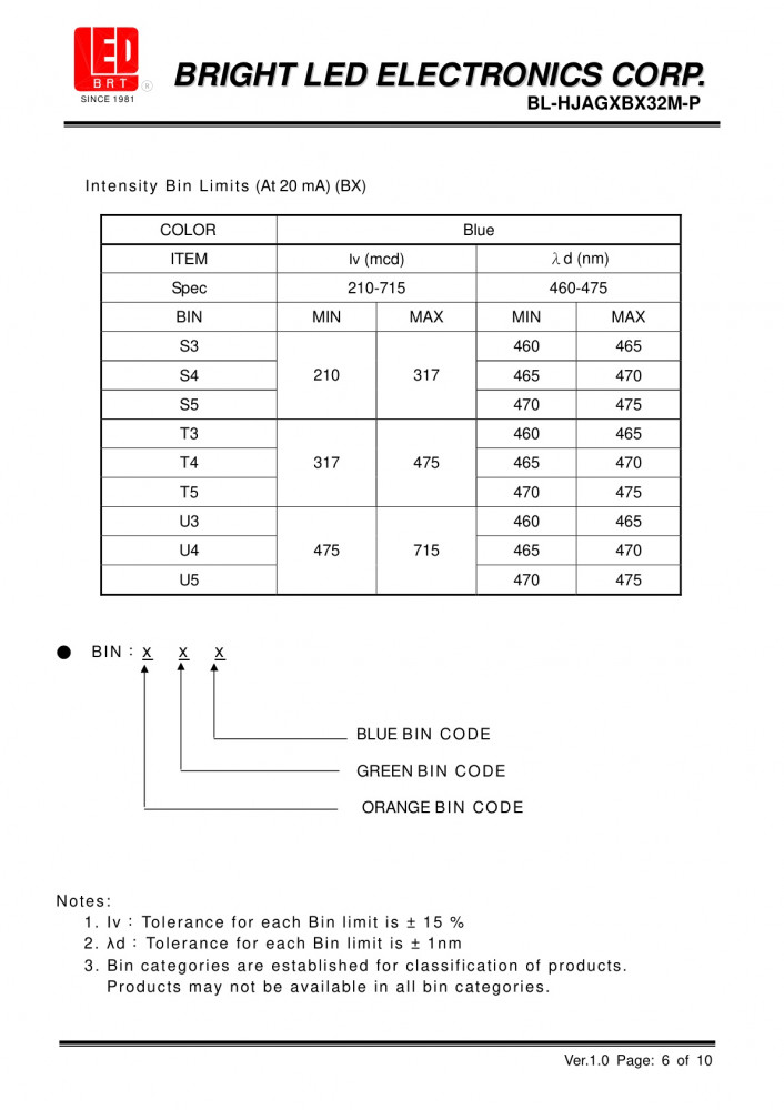 BL-HJAGXBX32M-P datasheet page 5