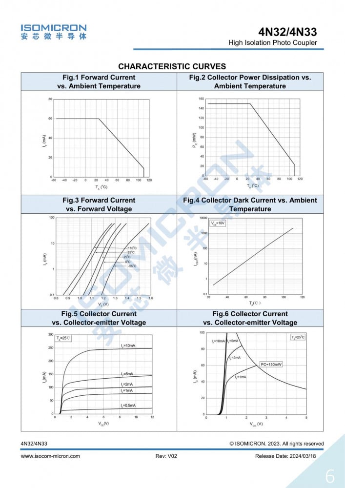4N32-000E-AXW datasheet page 6