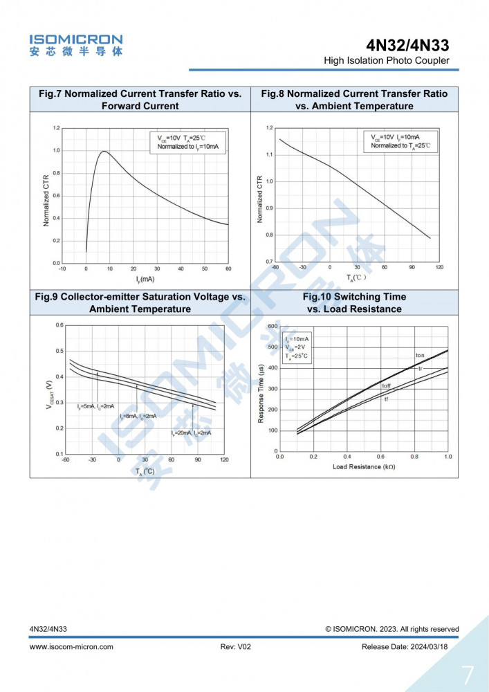 4N32-000E-AXW datasheet page 7
