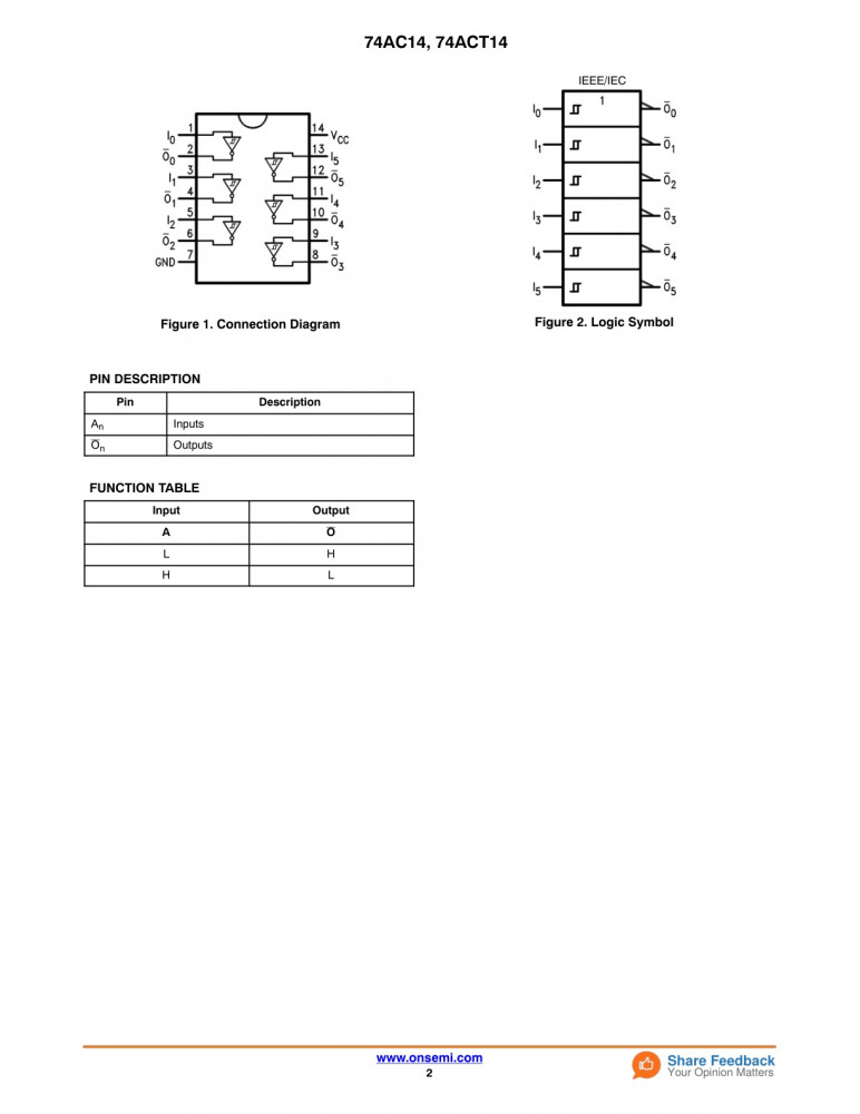 74ACT14 datasheet page 2
