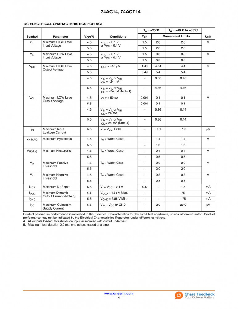 74ACT14 datasheet page 4
