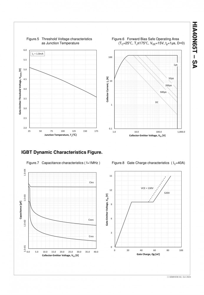 HIA40N65T-SA datasheet page 6