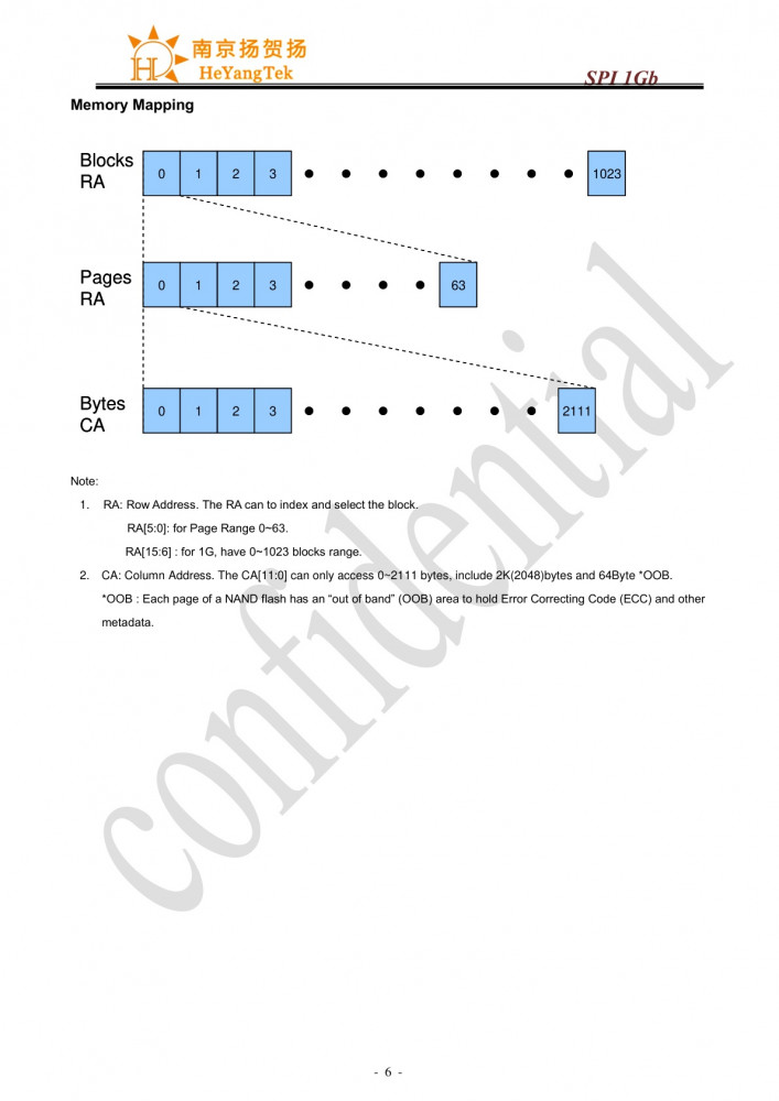 HYF1GQ4UTACAE datasheet page 6