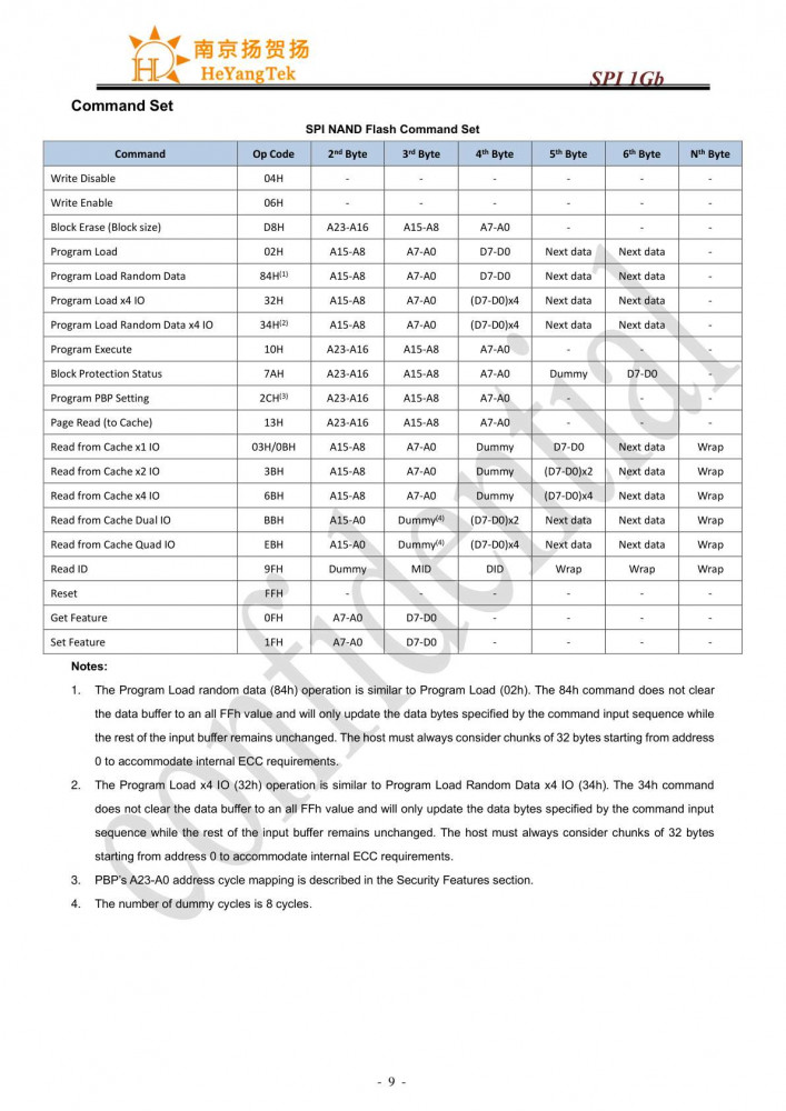 HYF1GQ4UTACAE datasheet page 9