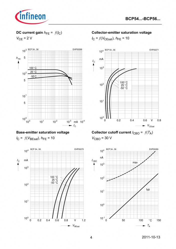 BCP5616H6327 datasheet page 4