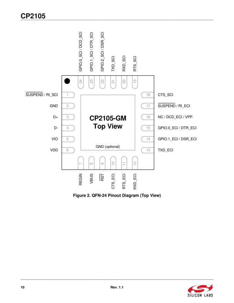 CP2105 datasheet page 10