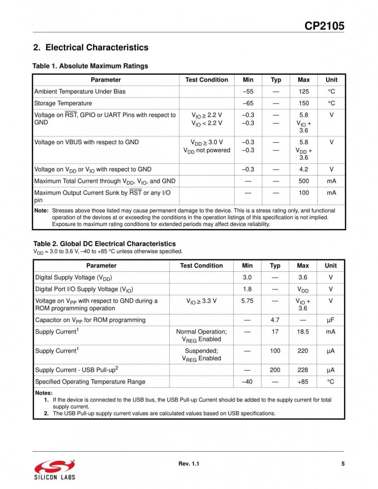 CP2105 datasheet page 5