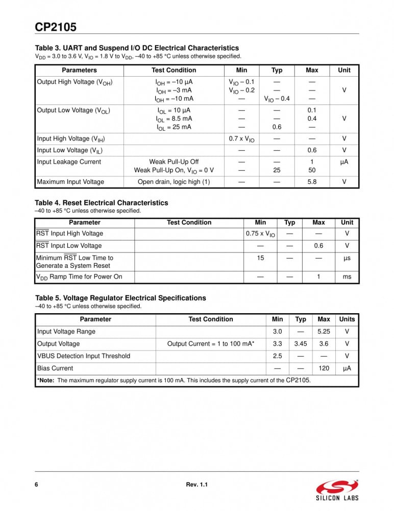 CP2105 datasheet page 6