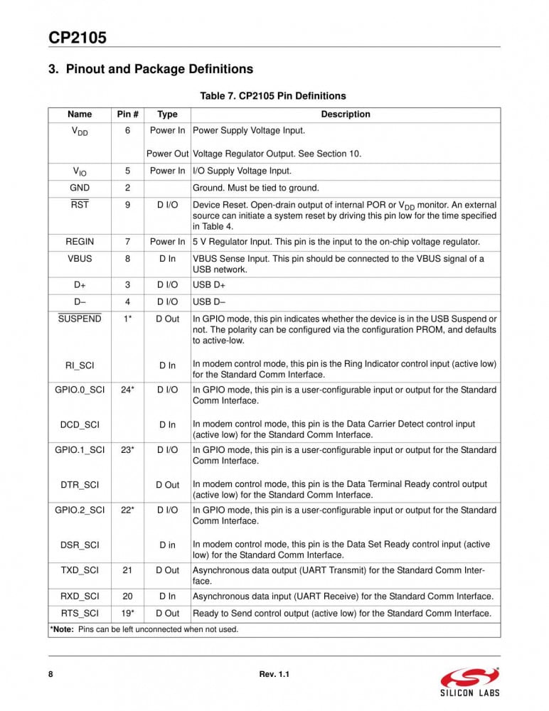CP2105 datasheet page 8