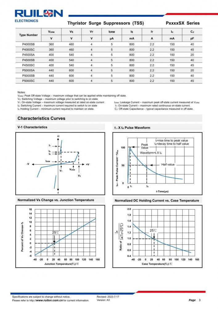 P1500SC technical document page 3