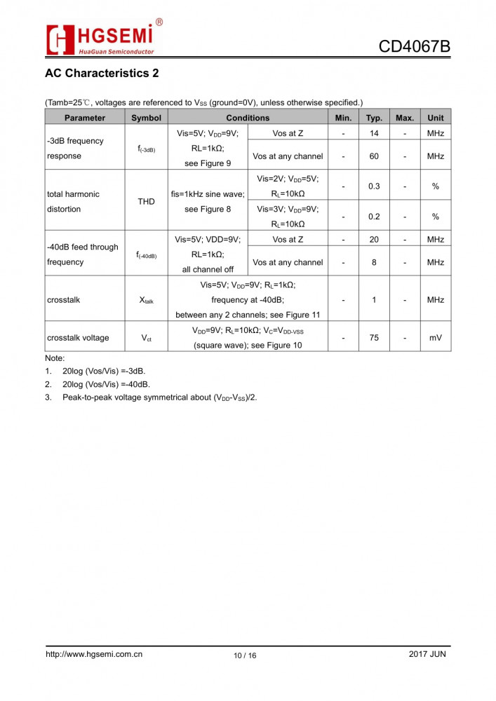 CD4067BMT/TR datasheet page 10