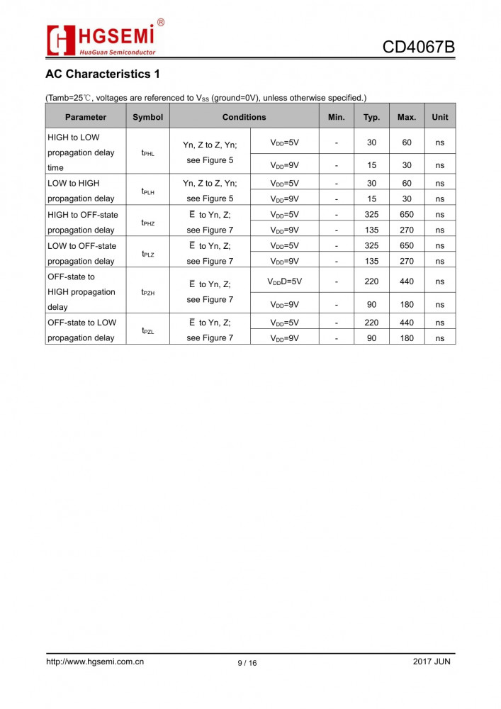 CD4067BMT/TR datasheet page 9