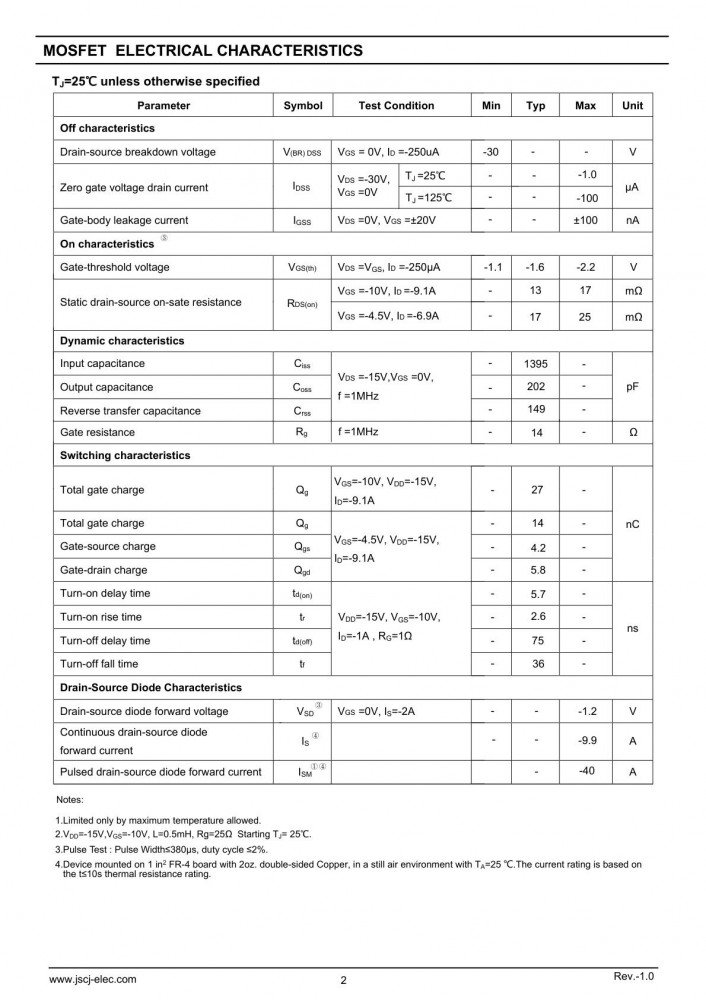CJQ4435A datasheet page 2