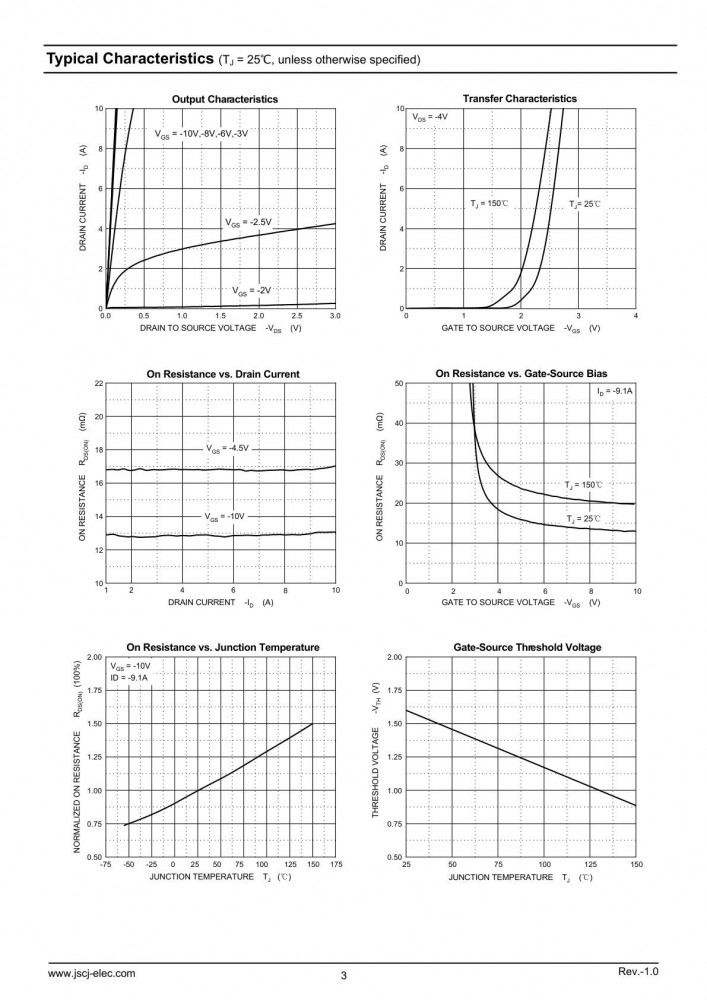 CJQ4435A datasheet page 3