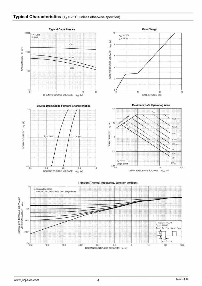 CJQ4435A datasheet page 4