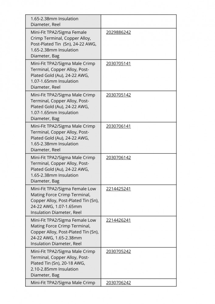 Document page 5 for MOLEX 2002180200